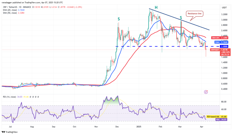 Price analysis 4/7: SPX, DXY, BTC, ETH, XRP, BNB, SOL, DOGE, ADA, LEO