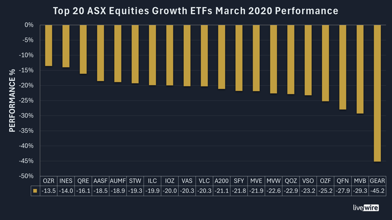 Top 10 most consistent ASX ETFs for growth and income