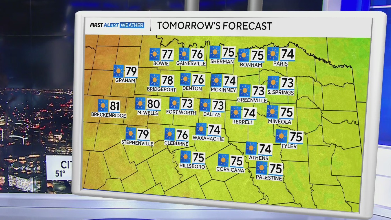 Quiet, dry weather in store for North Texas
