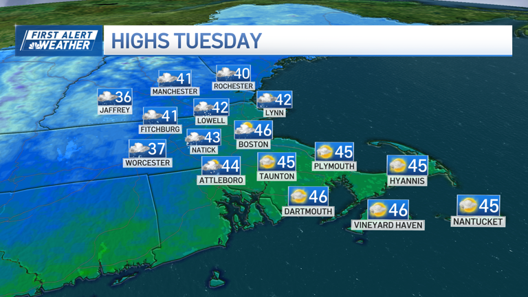 Chilly air, gusty winds in store Tuesday