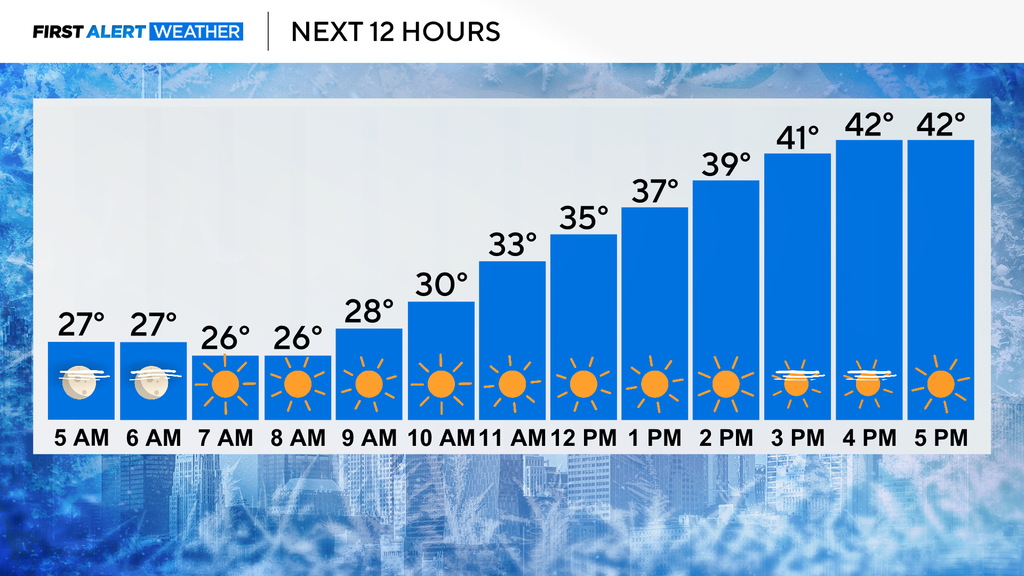 Chilly day ahead in Chicago before rain and snow on Wednesday