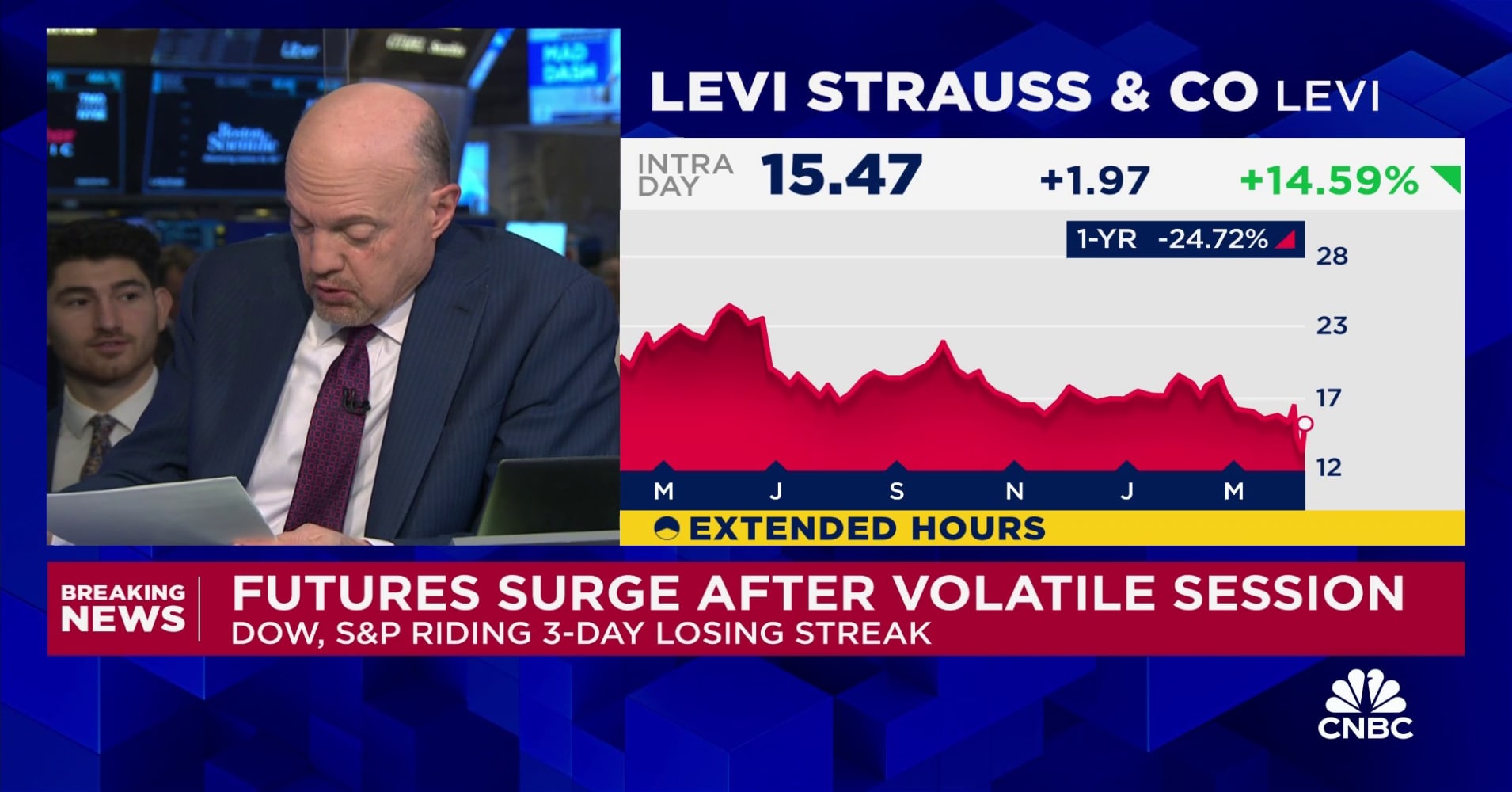 Cramer's Mad Dash: Levi Strauss & Co