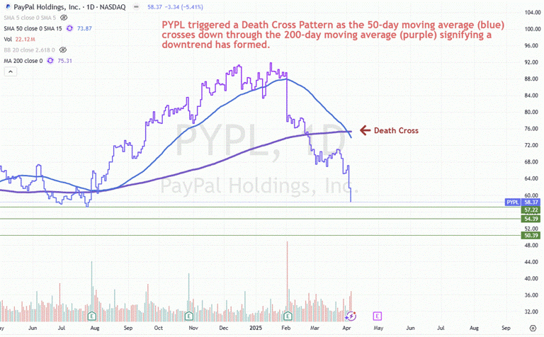 PayPal Stock: Too Cheap to Ignore, Too Strong to Miss