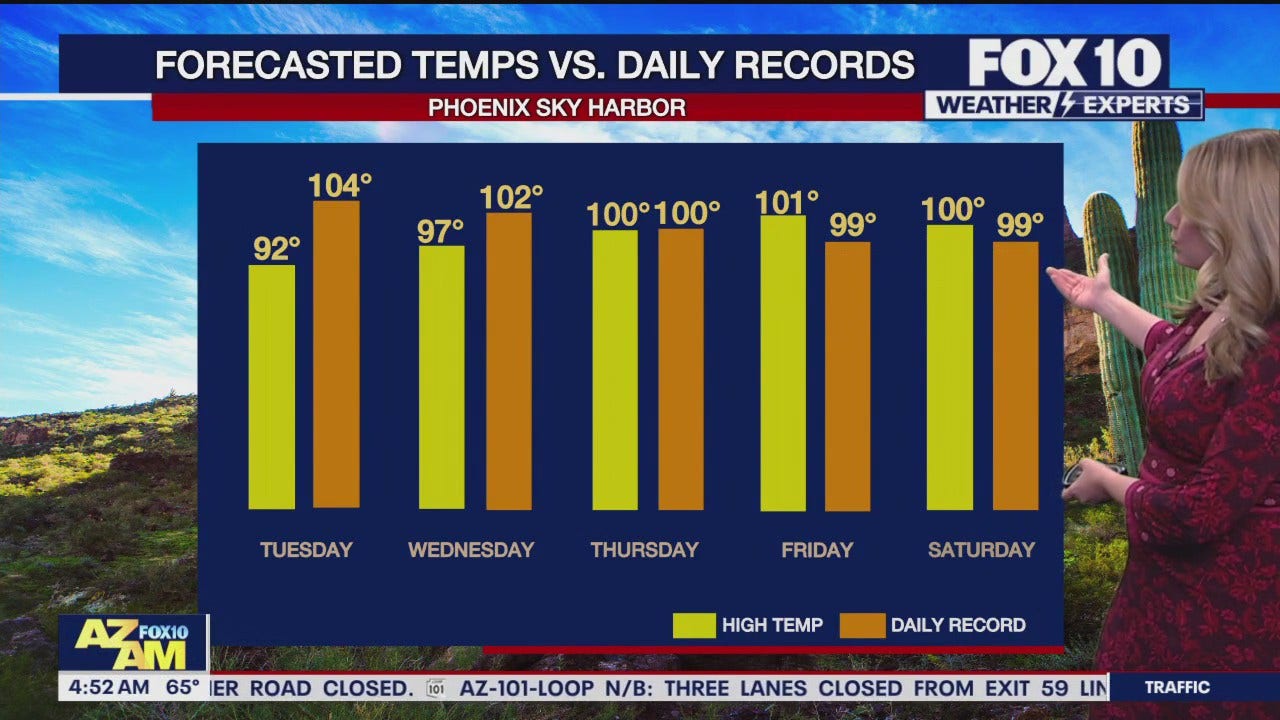 Arizona weather forecast: Highs climbing into the 90s in Phoenix