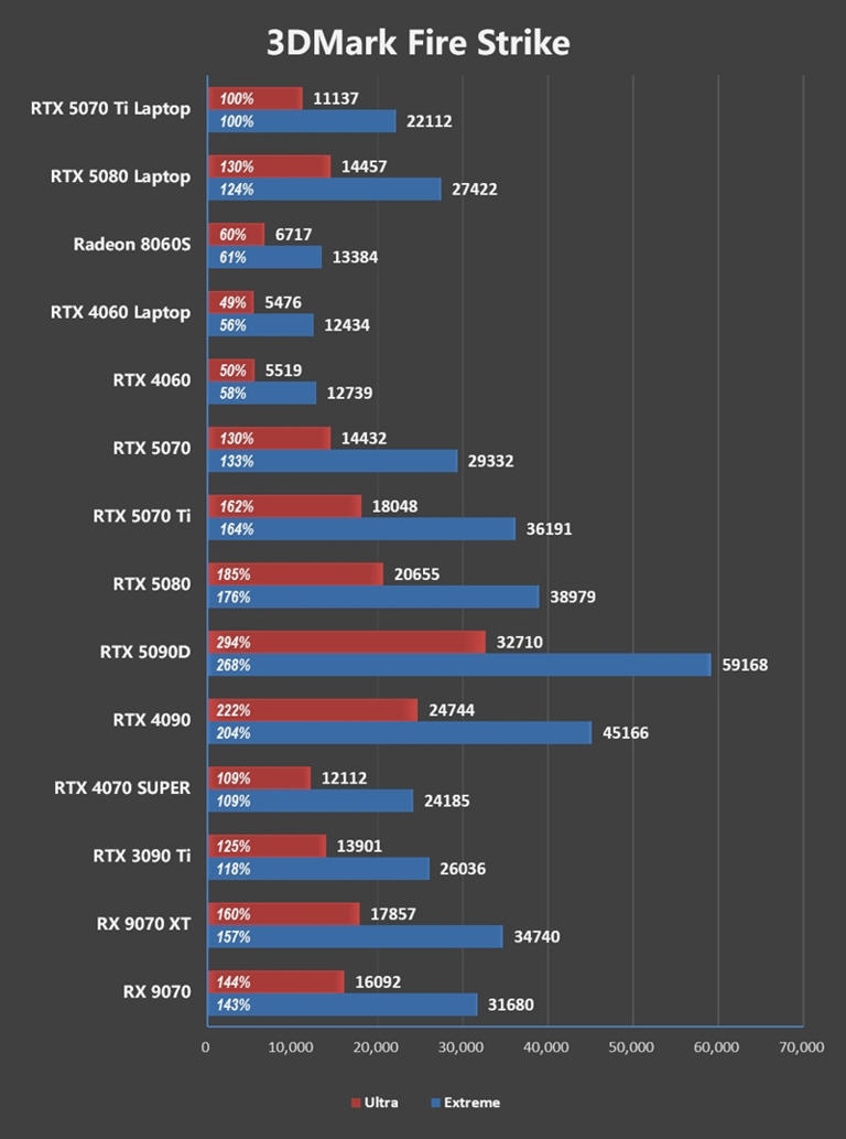 7999元的i9-13900HX + RTX 5070 Ti游戏本你会买吗！七彩虹隐星P16 Pro笔记本首发评测