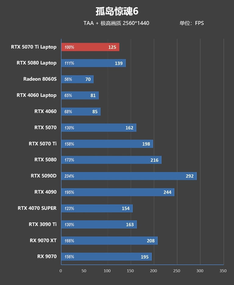 7999元的i9-13900HX + RTX 5070 Ti游戏本你会买吗！七彩虹隐星P16 Pro笔记本首发评测
