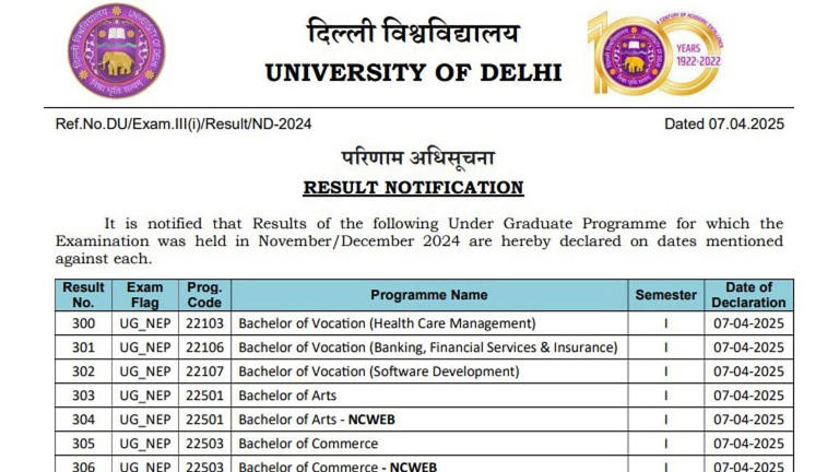 DU Result 2025 Out: Delhi University Announces Mark Sheets For Various ...