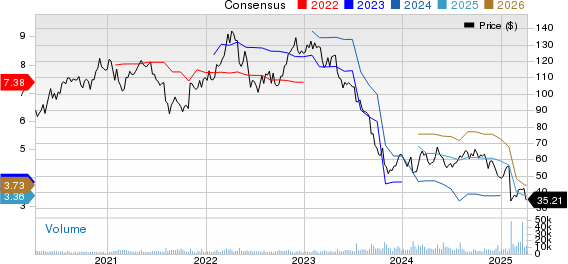 Here's Why You Should Hold FMC Stock in Your Portfolio for Now