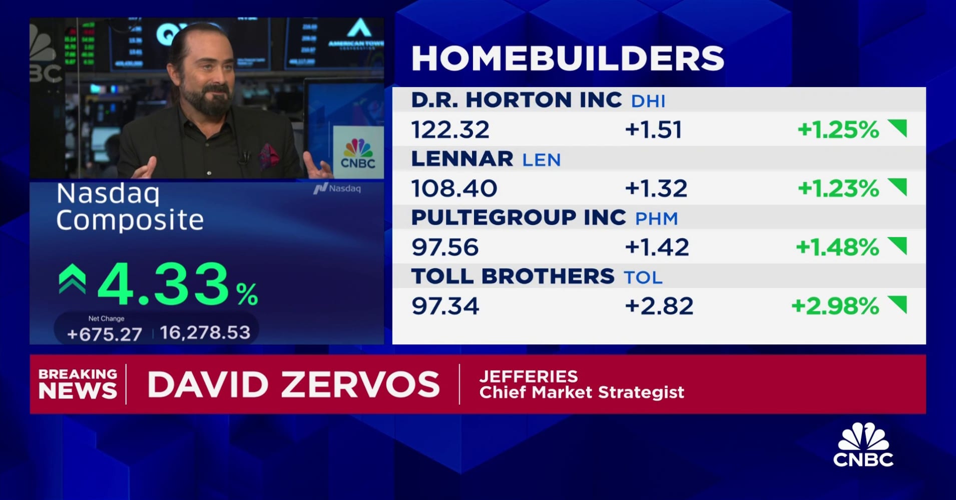 Jefferies' David Zervos: 'Future looks bright' if policy rebalancing ...