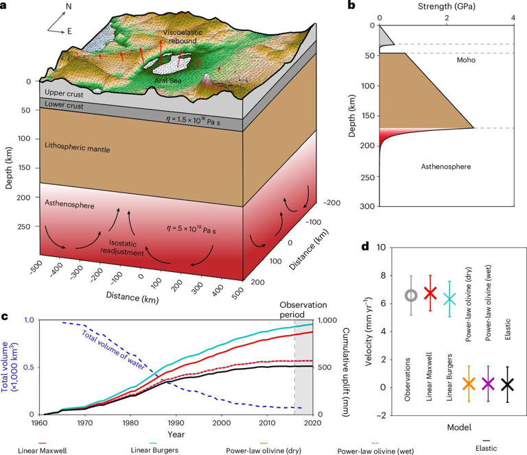 Satellite radar shows ground rising beneath the part of Aral Sea that ...