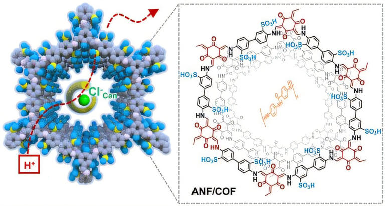Novel membrane design mimics protein channels for efficient energy ...