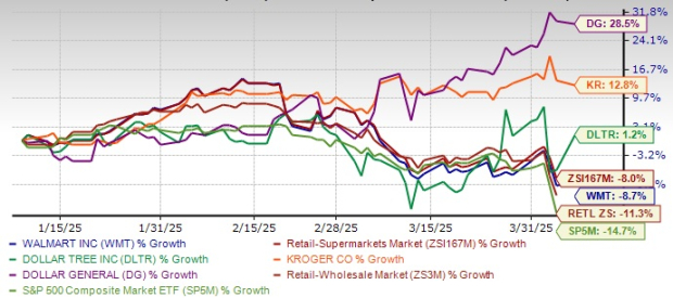 Walmart Stock's Recent Pullback: Should Investors Buy Now or Wait?