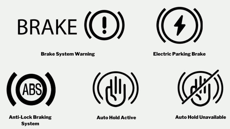 Ford Dashboard Symbols And Meanings Explained: Understanding Your ...