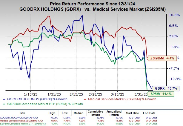 GoodRx Stock Tumbles Despite Launching New Retail Pharmacy Platform