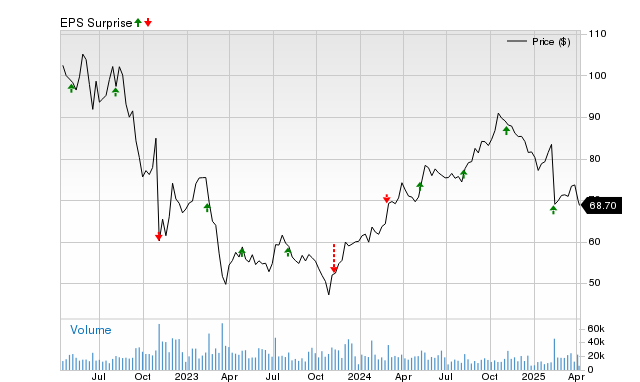 Why Fidelity National (FIS) Could Beat Earnings Estimates Again