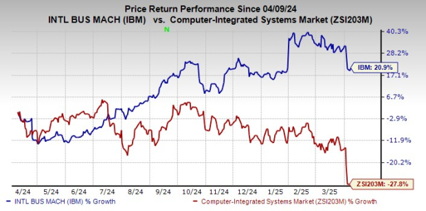 IBM Boosts Data & AI Consulting Capabilities With Strategic Buyout