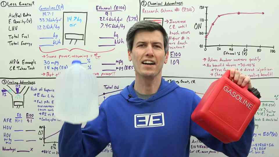 Why Does Ethanol Make So Much Power? (Versus Gasoline)