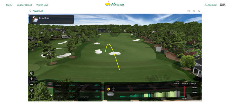 The new “Range Tracker” feature from The Masters is absolutely incredible