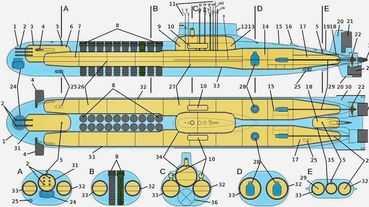 Russia’s Typhoon Class: The Largest Submarines Ever Built