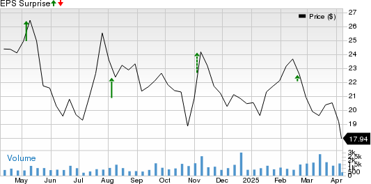 Why PRA Group Can Be a Smart Addition to Your Portfolio