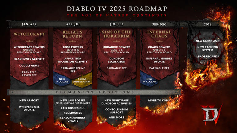 Diablo 4's roadmap reveals this year our console brothers and sisters ...