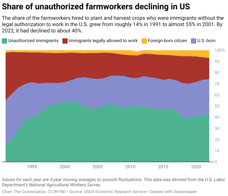 Providing farmworkers with health insurance is worth it for their ...