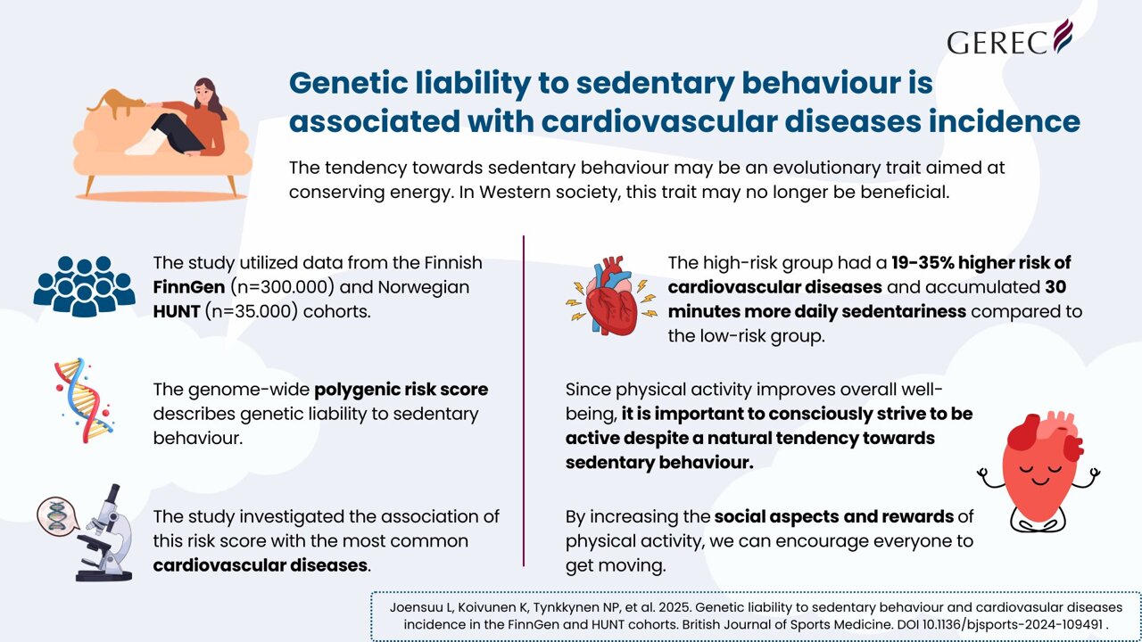 Genetic predisposition to sedentary behavior increases the risk of ...