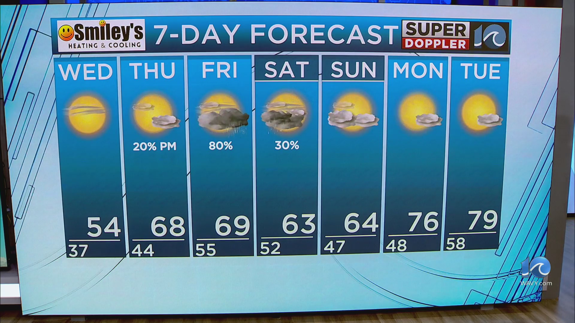 WAVY Weather Evening Update | April 8, 2025