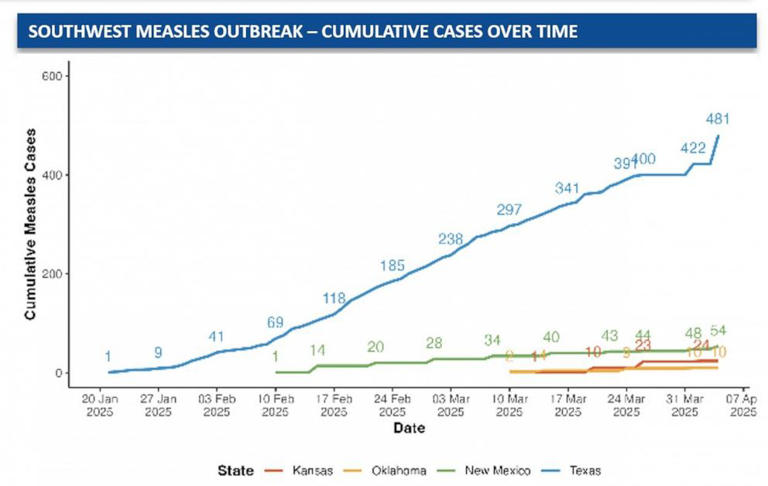 Public health officials disagree with health secretary's claims on ...