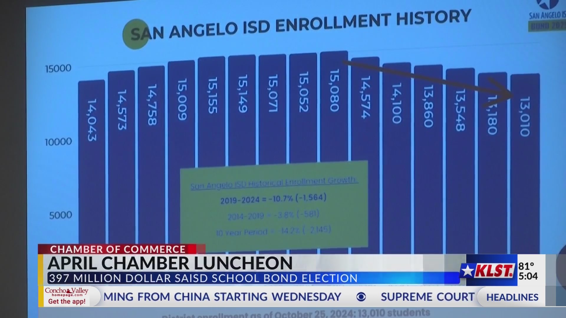 City Council Candidate: Joe M. Self, Jr.