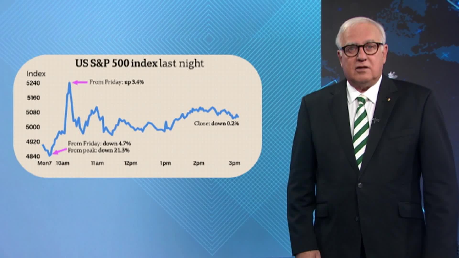 Australian shares regain some ground after heavy selling