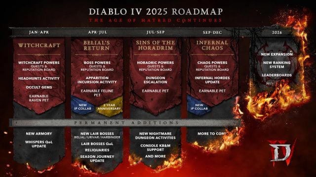 Diablo 4 Reveals Its Ambitious Roadmap for 2025