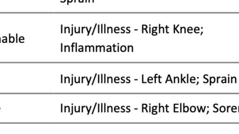 Golden State Warriors And Phoenix Suns Injury Reports