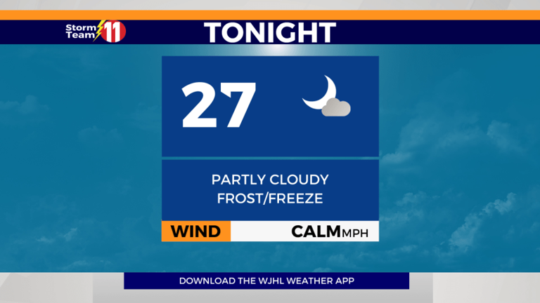 Freezing temperatures and frost are expected overnight, milder ...