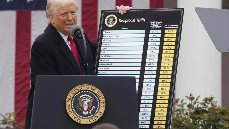 Trump's global economic chess game