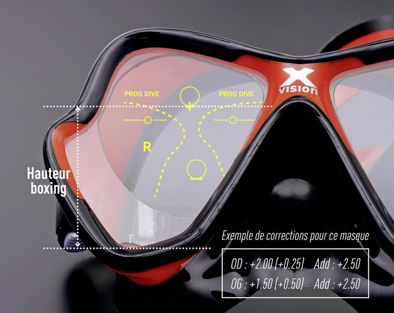 Demetz, le verre progressif pour tous les plongeurs