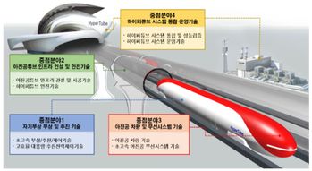 R&D set to commence for Hypertube high-speed transport project