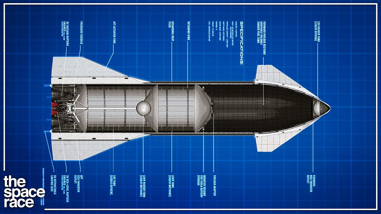 How SpaceX Reinvented The Rocket?
