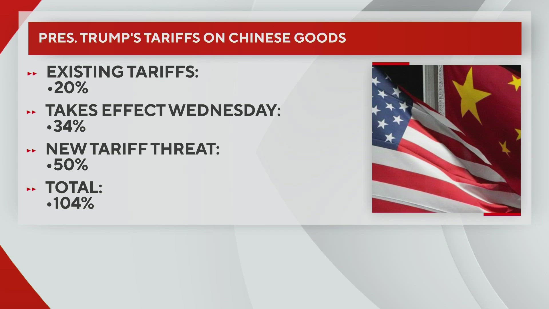 Trump, White House reports new tariff strategy showing signs of ...
