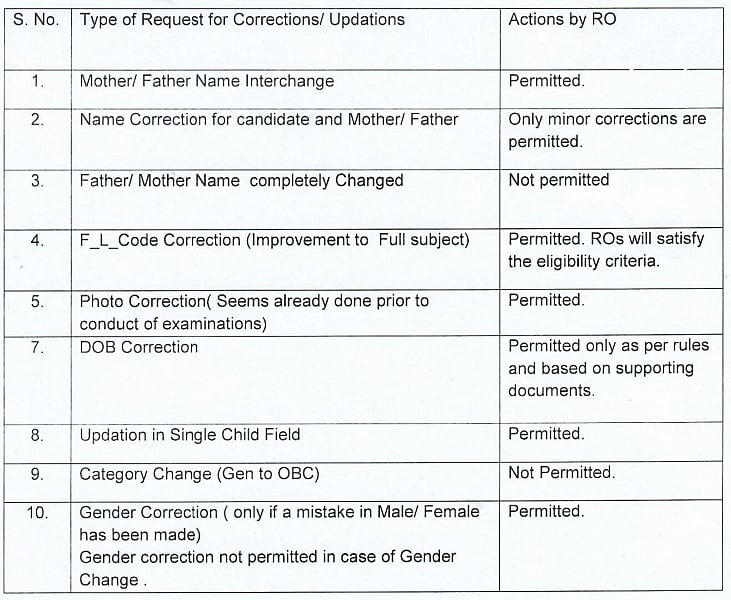 CBSE Board Results 2025: LOC Correction Window Opens Till Tomorrow At ...
