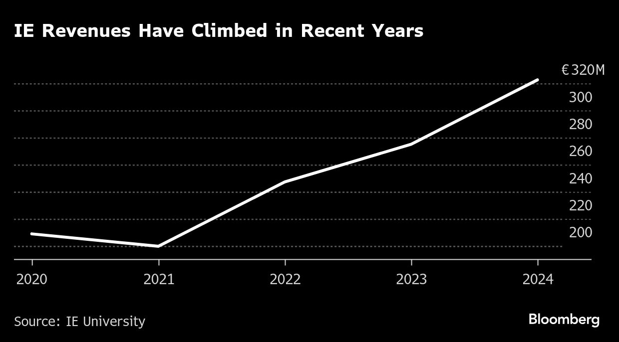 Elite European College's MBA Success Fuels Bet on NYC Campus