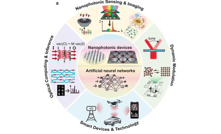 AI-Powered Nanophotonics Revolutionizes Computing and Sensing for a ...