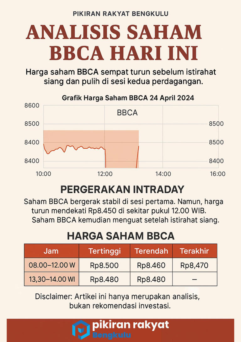 Harga Saham BBCA Hari Ini 16 April 2025: Grafik BBCA IDX Sempat Turun ...