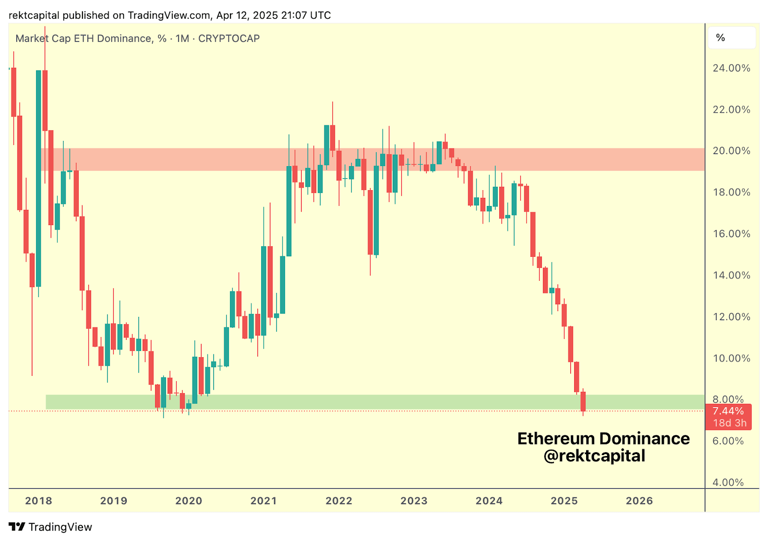 Crypto : Le cours de l'ether en chute libre vers 1 100 dollars selon ce signal baissier