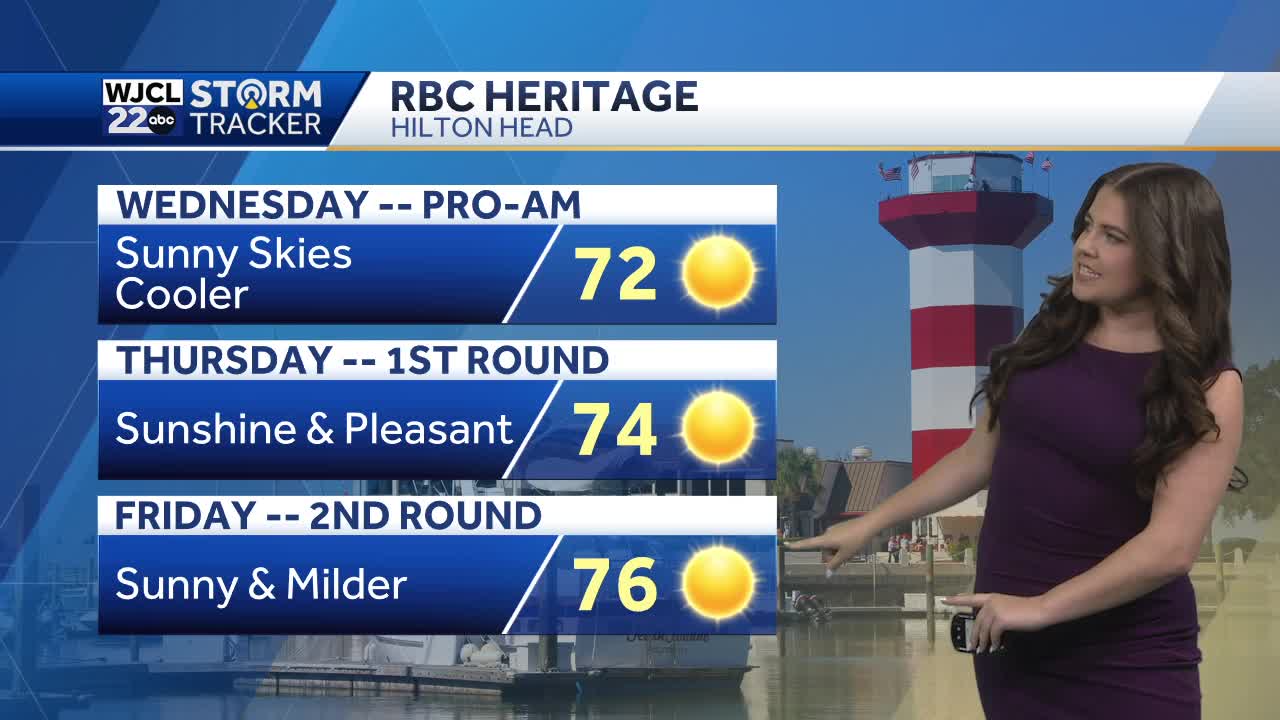 Beautiful weather sticks around this week