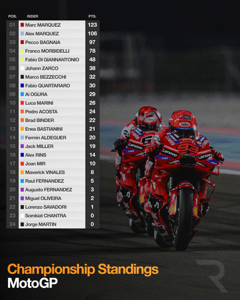 The biggest MotoGP 2026 rider dilemma