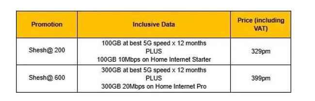MTN launches compelling home internet offers aimed at connecting families