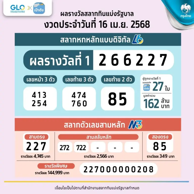 ผลสลาก N3 งวด 16 เมษายน 2568 ออกแล้ว ตรวจหวย N3 ทุกรางวัลที่นี่