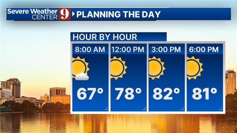 Weak front slides through Central Florida on Wednesday