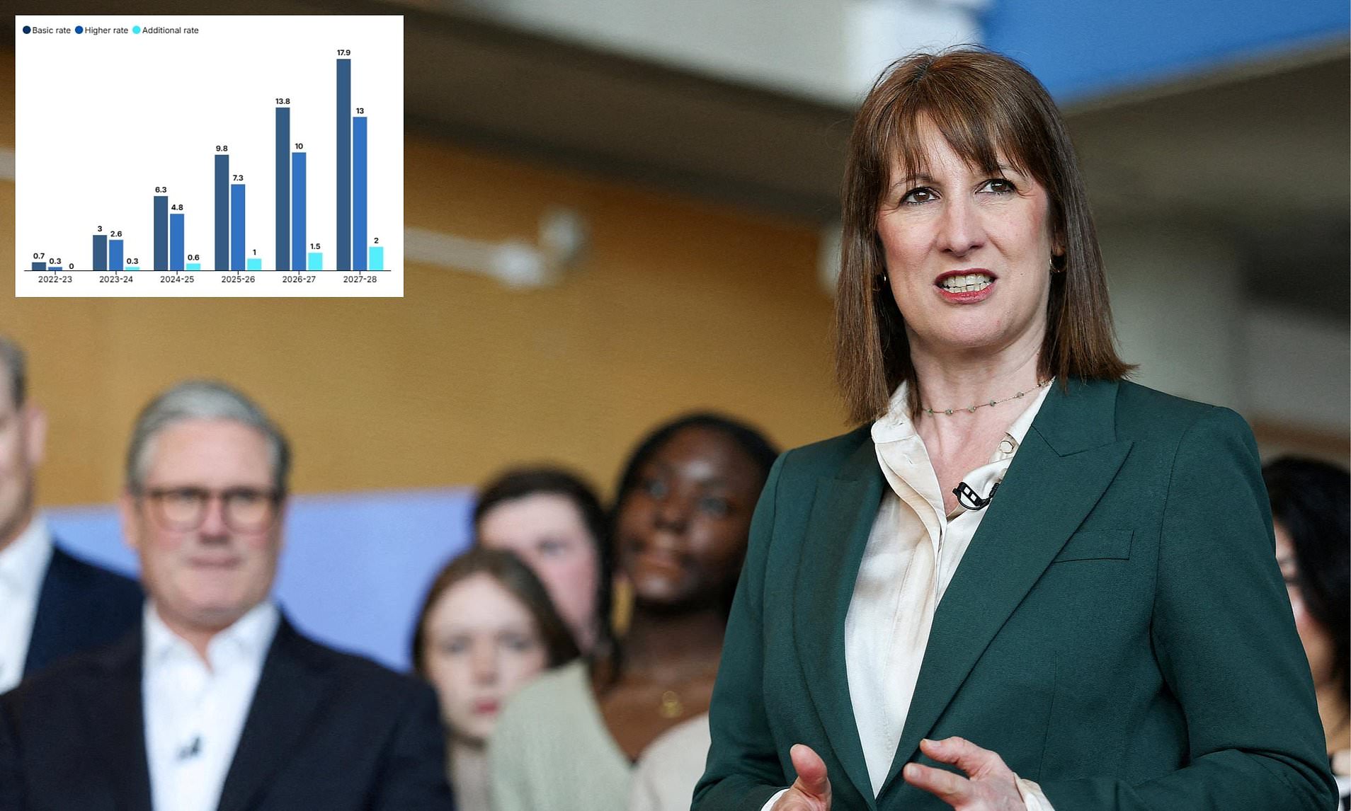 Stealth raid is set to drag 18 MILLION more Brits into tax system